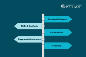 What are STEM Majors? A Guide to the Most In-Demand Fields | UOTP