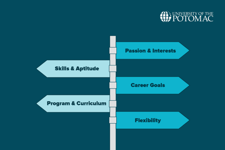 What are STEM Majors? A Guide to the Most In-Demand Fields