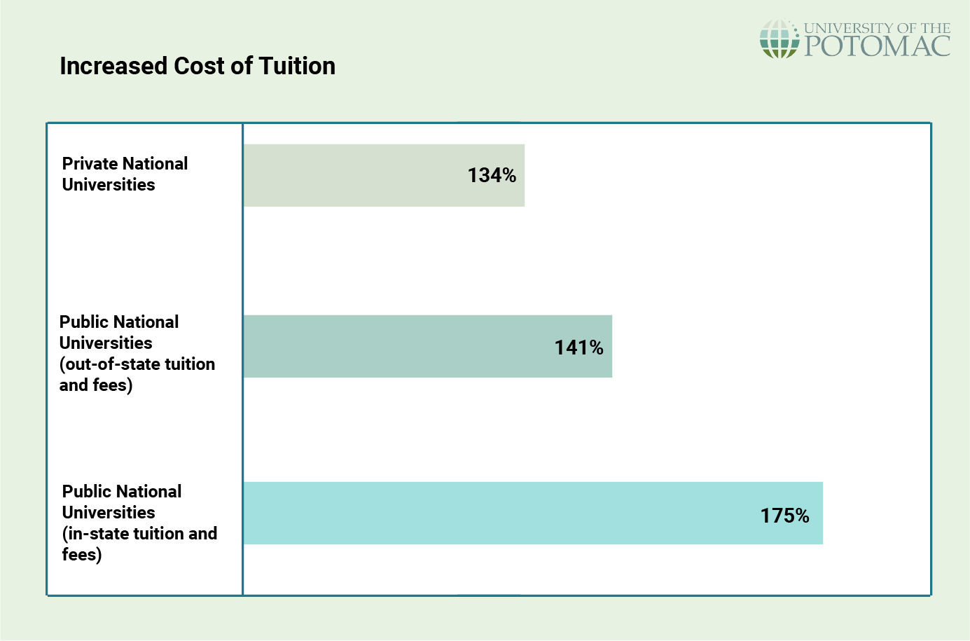 Understanding the Value of Higher Education: Why is College Important?