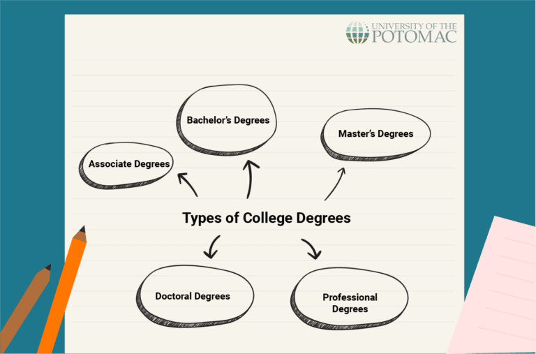 Types of College Degrees: Which One is Right for You?