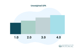 Weighted vs. Unweighted GPA: What's the Difference and Why It Matters