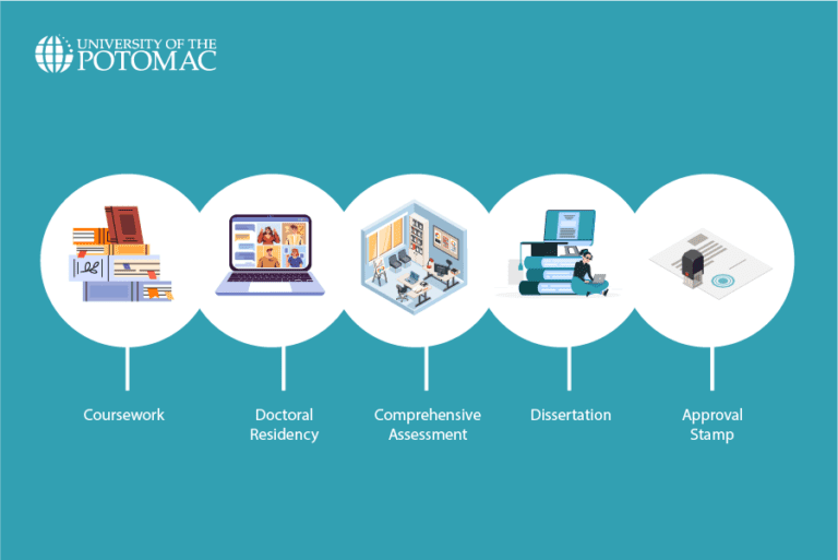What Does Ph.D. Stand For? - University of the Potomac