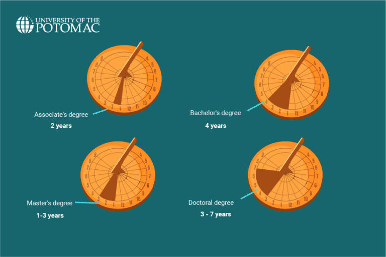 Undergraduate vs. Graduate - What Are the Key Differences? - University ...