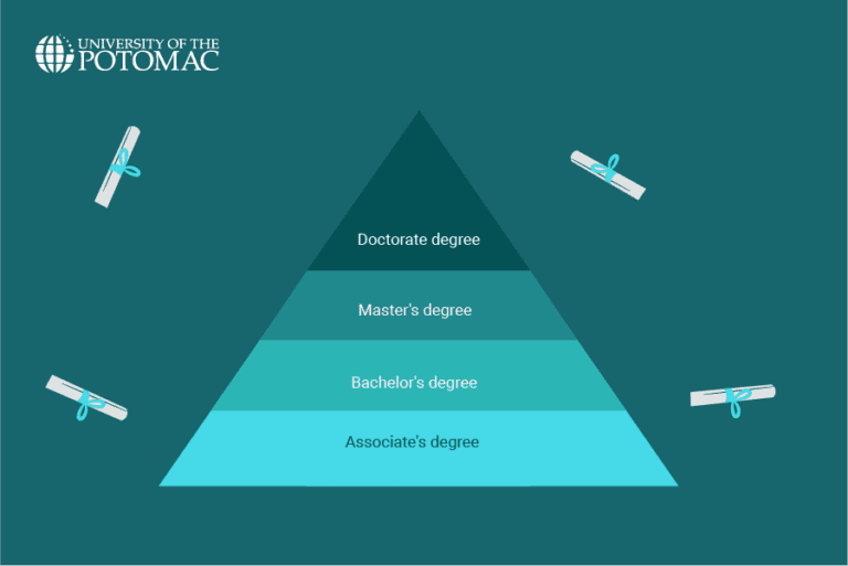 What's the Difference Between a Degree and a Major? - University of the ...