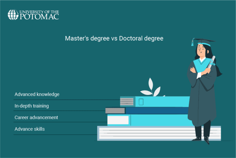 Undergraduate vs. Graduate - What Are the Key Differences? - University ...