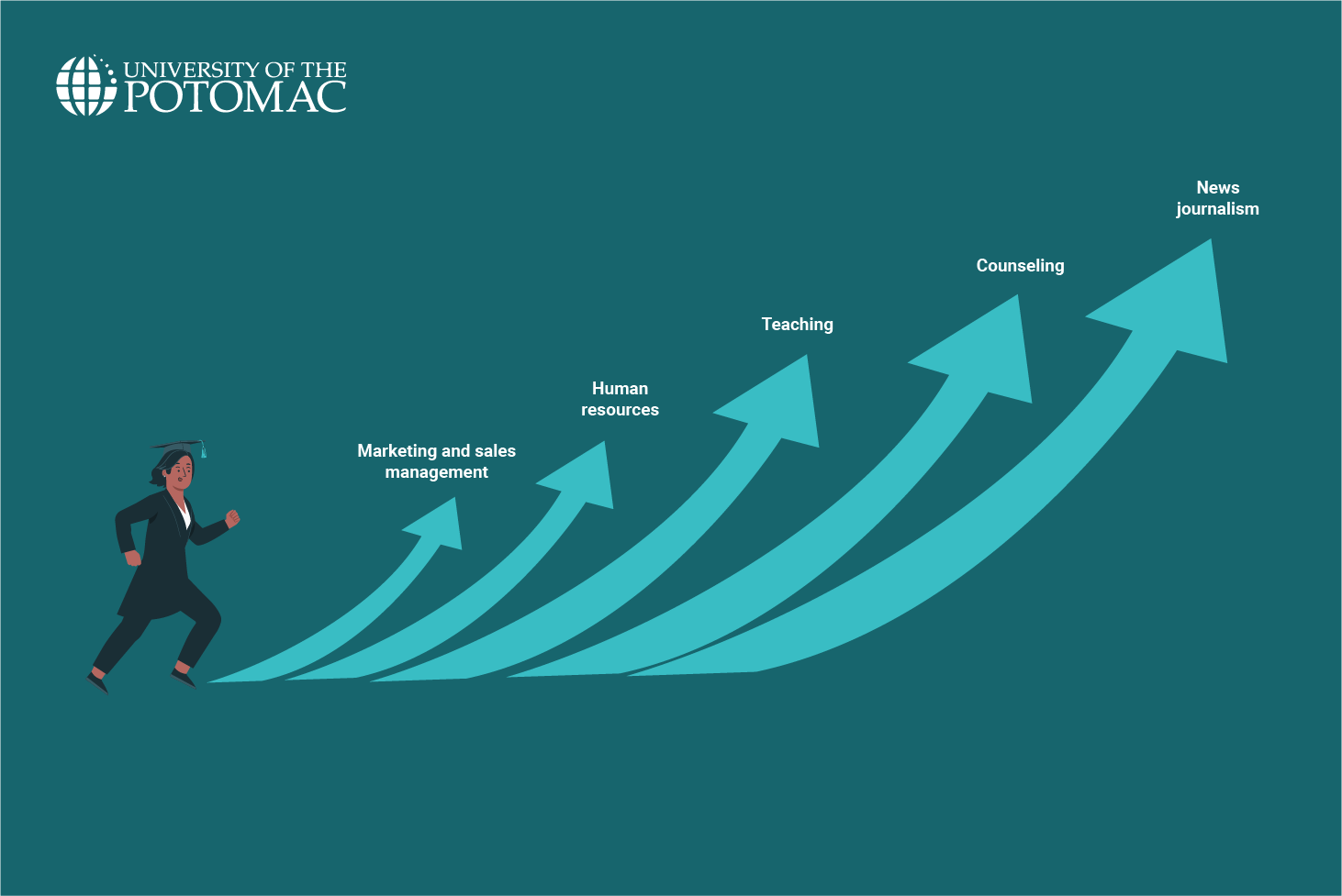 Discover the Types of Bachelor's Degrees You Can Pursue - University of ...