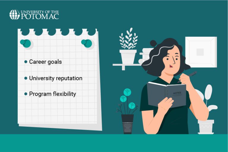 What Is a Bachelor’s Degree and Why Should You Get One? - University of ...