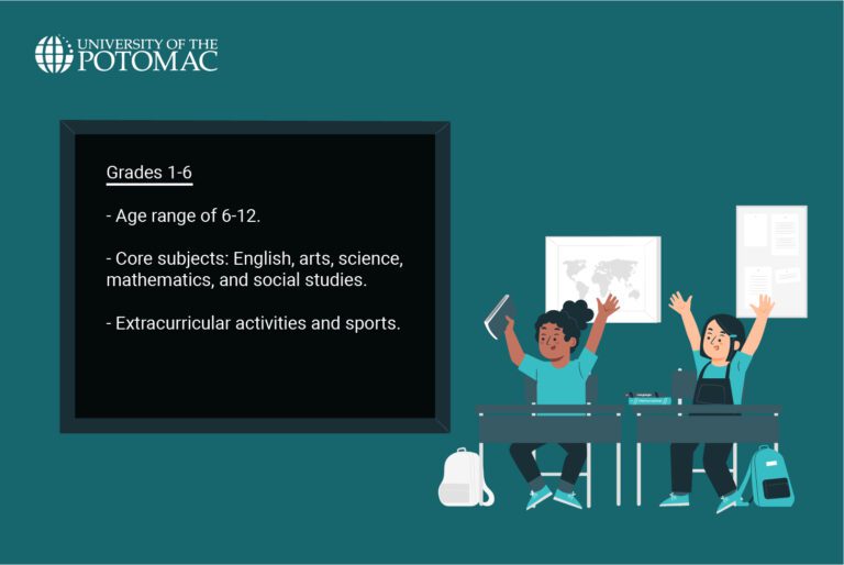 What Is Level of Education? Understanding Different Stages - University ...
