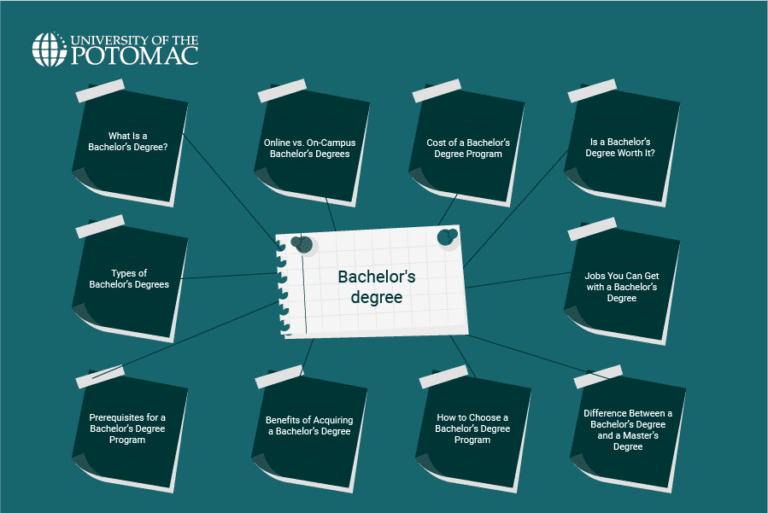 What Is a Bachelor’s Degree and Why Should You Get One? - University of ...