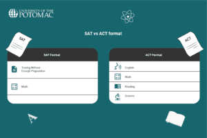 Which Test Should You Take? SAT vs ACT Comparison Guide - University of ...