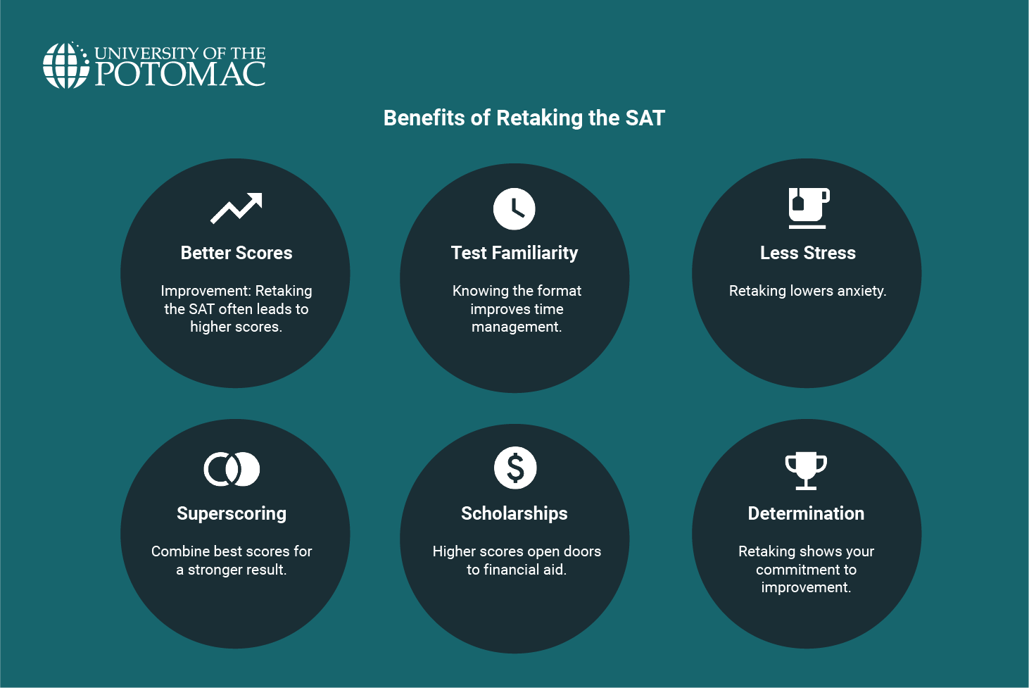How Many Times Can You Take the SAT? Full Breakdown - University of the ...