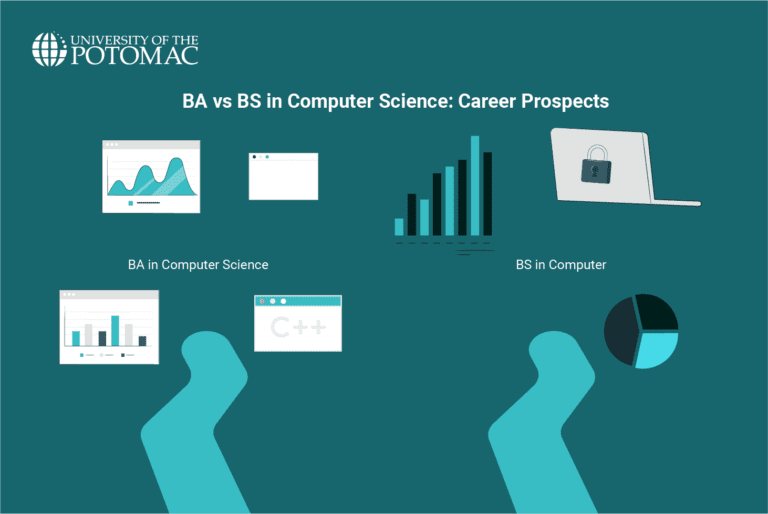 Which Path Should You Choose? BA vs BS in Computer Science - University ...