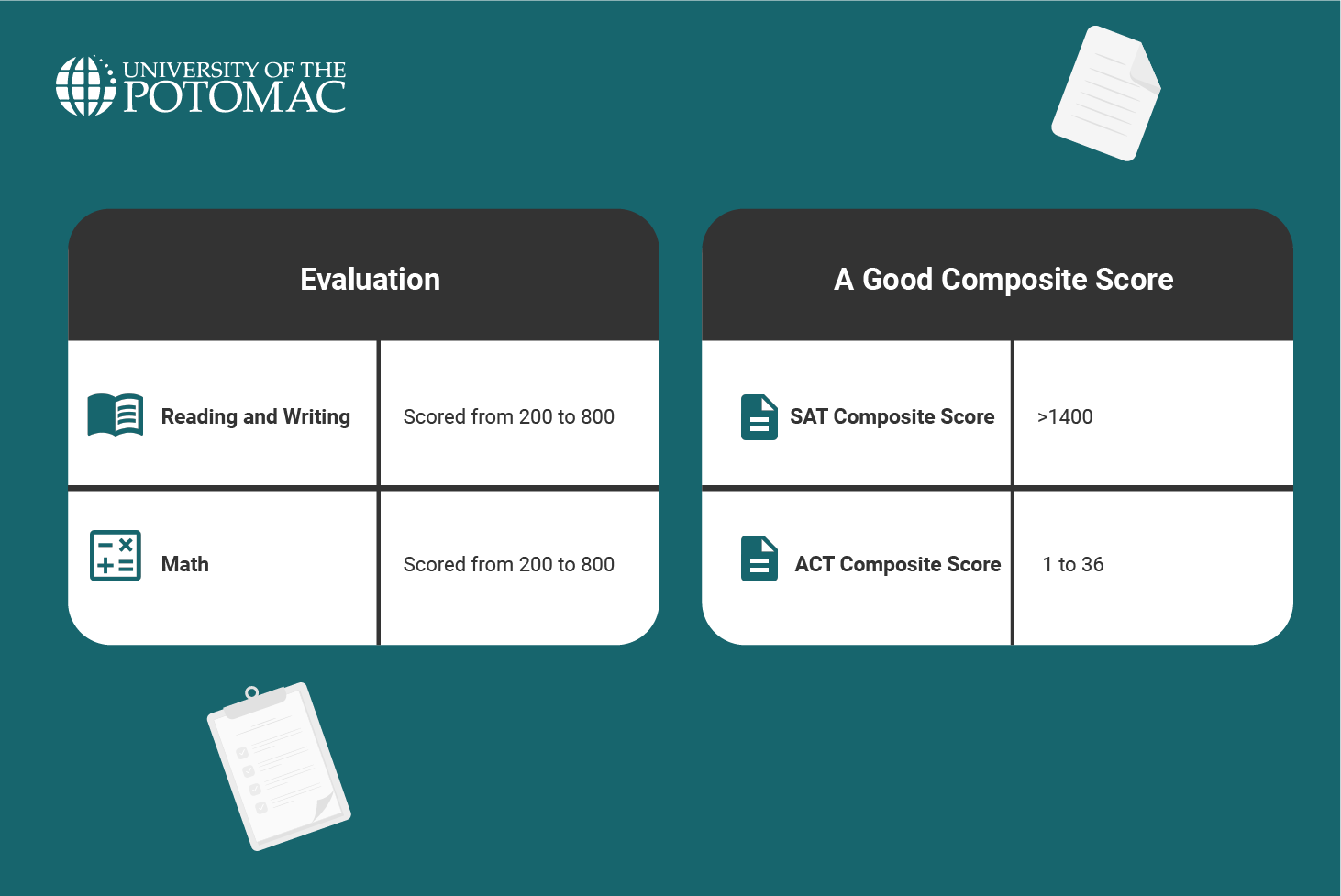 Which Test Should You Take? SAT vs ACT Comparison Guide - University of ...