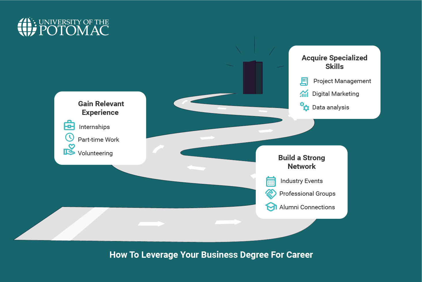 What Jobs Can You Get With A Business Degree? - University of the Potomac
