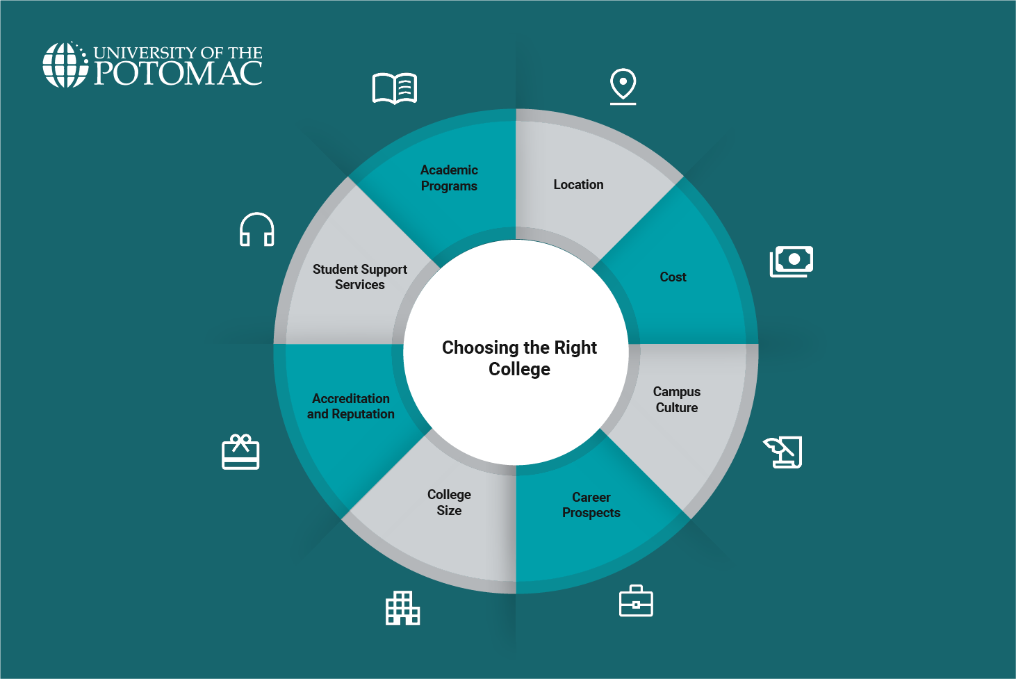 How Many Colleges Should I Apply To? A Smart Approach - University of ...