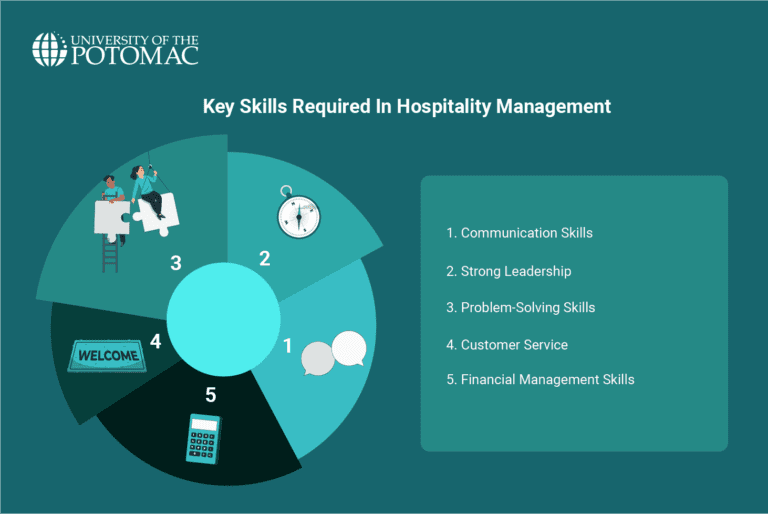 What is Hospitality Management? All You Need To Know - University of ...