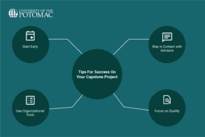 What Is A Capstone Project? Definition, Examples & Tips - University of ...