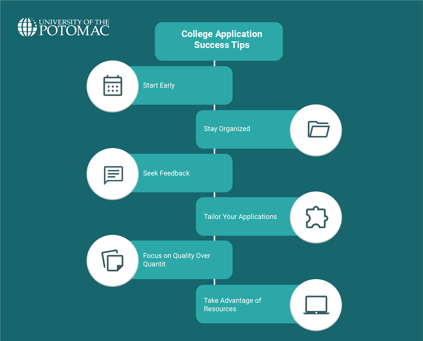 How Many Colleges Should I Apply To? A Smart Approach - University of ...