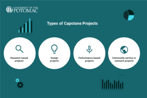 What Is A Capstone Project? Definition, Examples & Tips - University of the Potomac