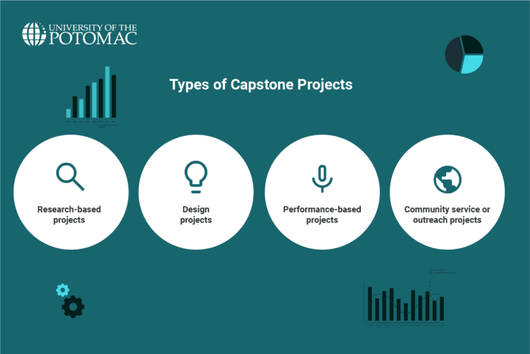 What Is A Capstone Project? Definition, Examples & Tips - University of ...