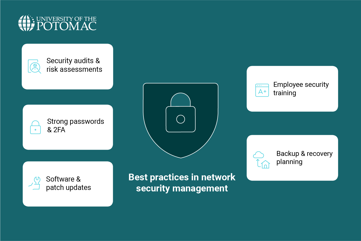 Network Security Management: Key Concepts & Best Practices