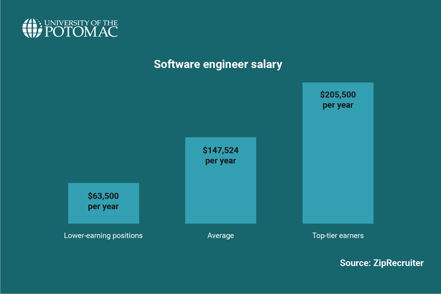 How to Become a Software Engineer: Steps, Responsibilities, and Types ...