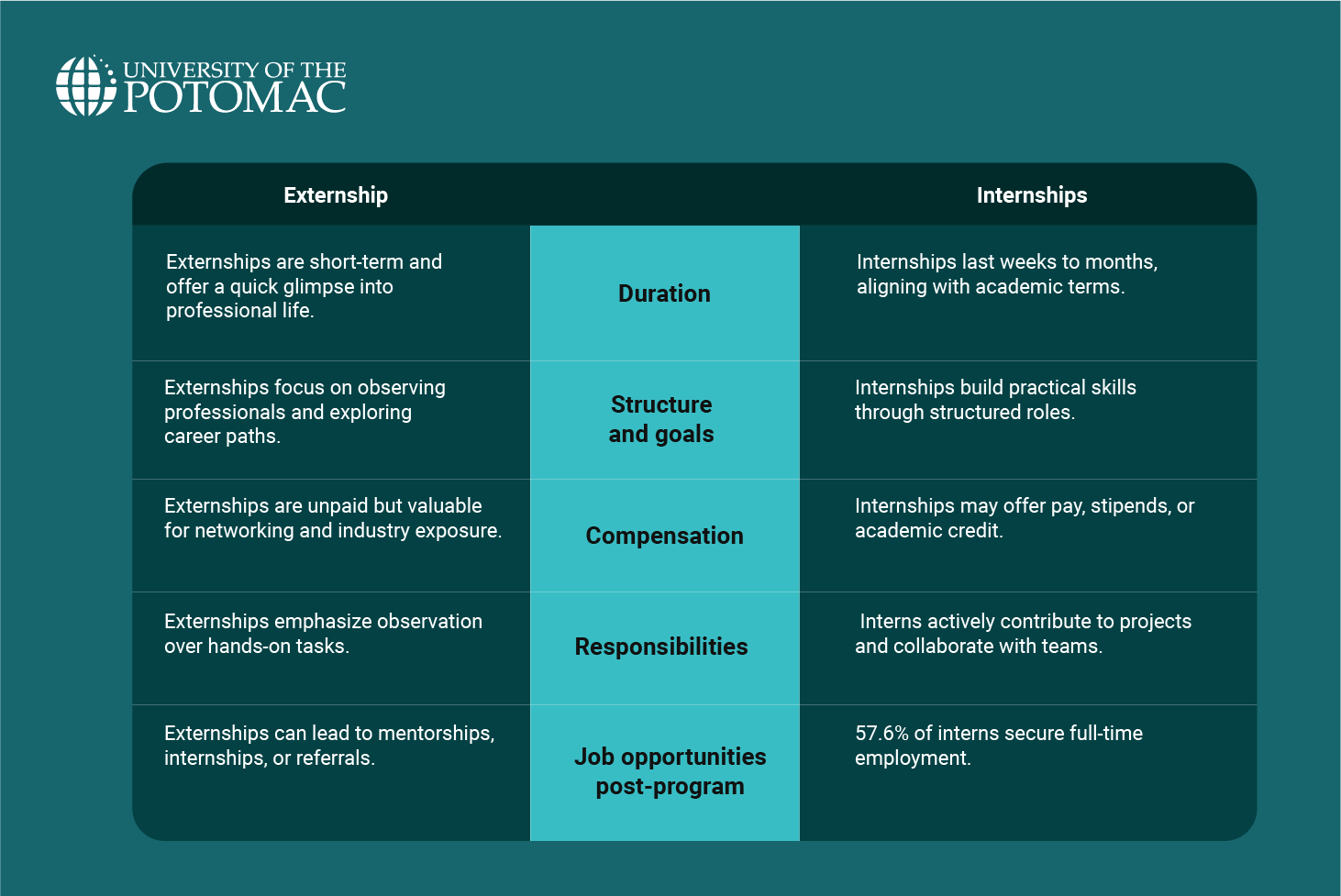 Externship vs. Internship: Benefits for Your Career