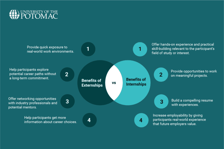 Externship vs. Internship: Benefits for Your Career