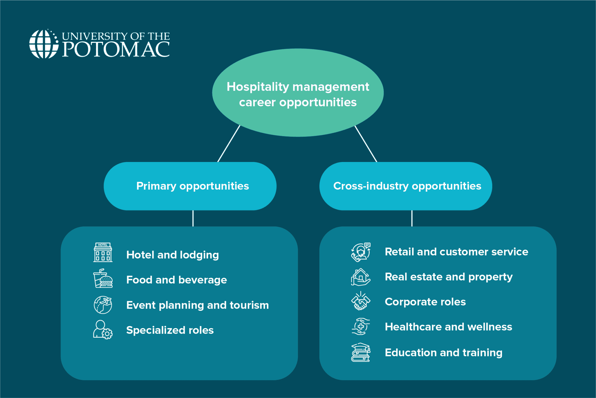 Is Hospitality Management a Good Career for Your Future?