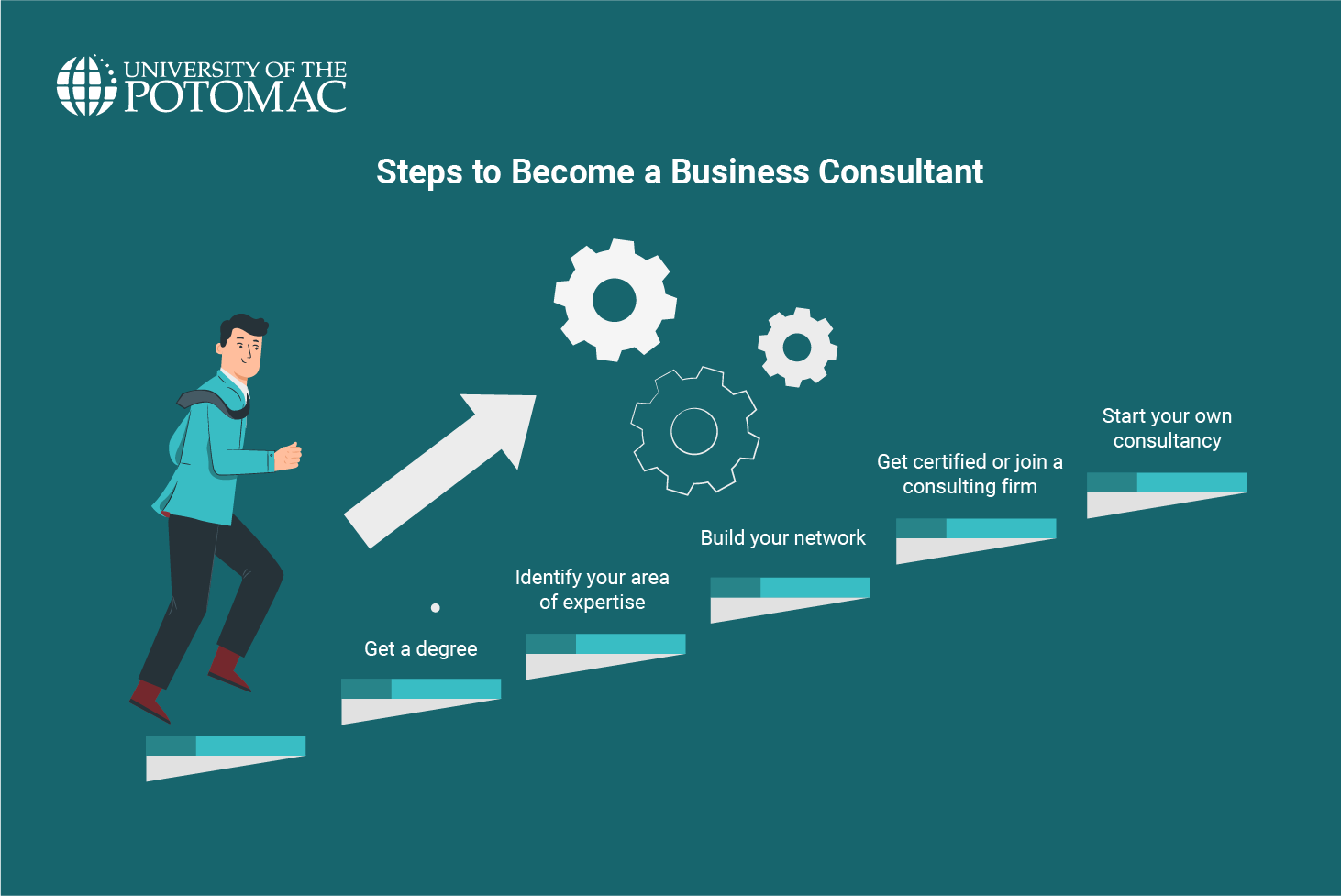 How to Become a Business Consultant: Step-by-Step Process