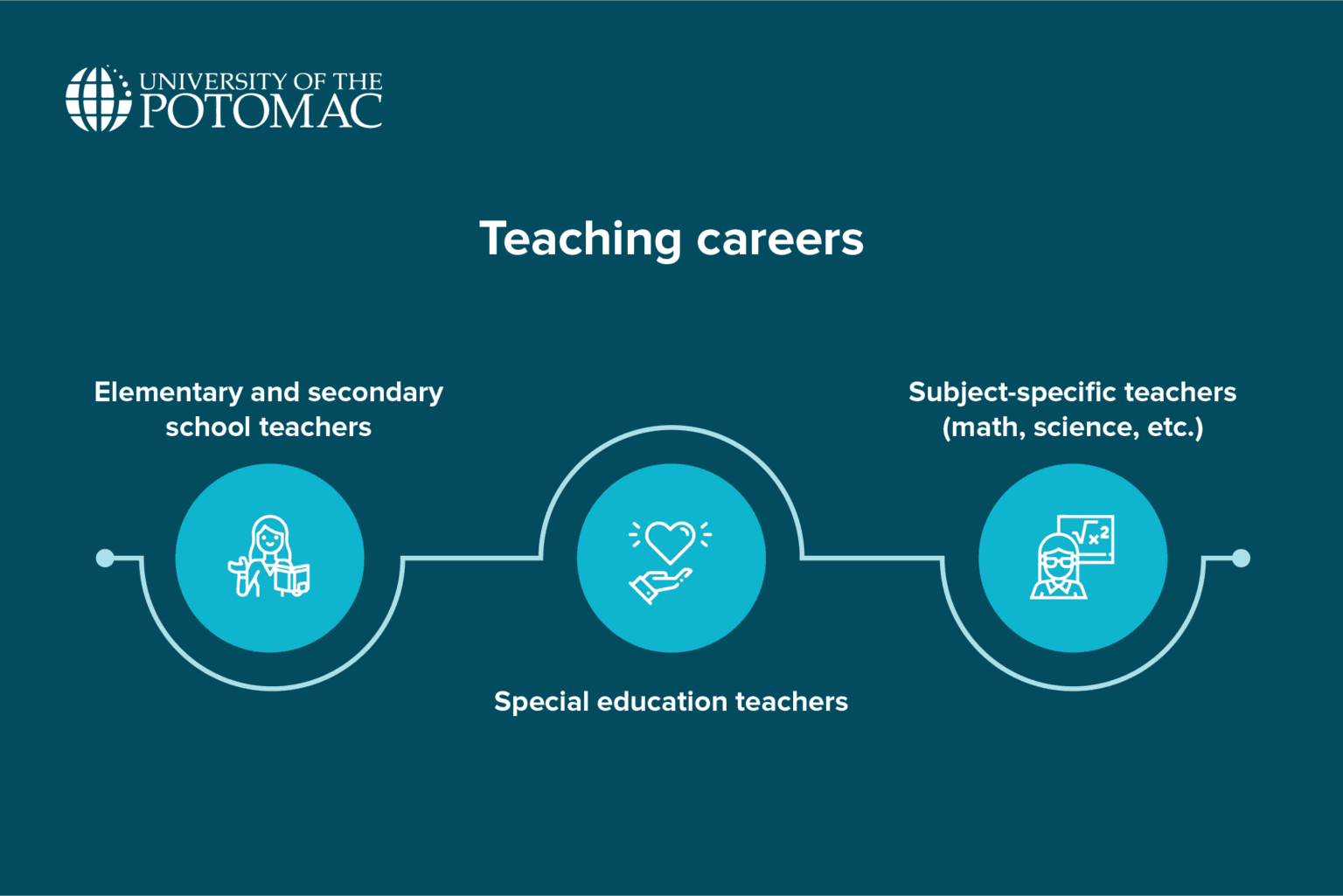 Top Careers in Education: Exciting Roles to Explore | UOTP