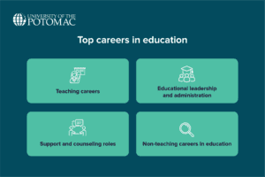 Top Careers in Education: Exciting Roles to Explore