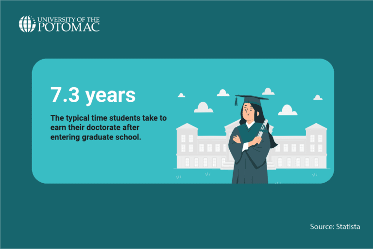 What Is a Doctorate Degree? Types, Length, and Opportunities