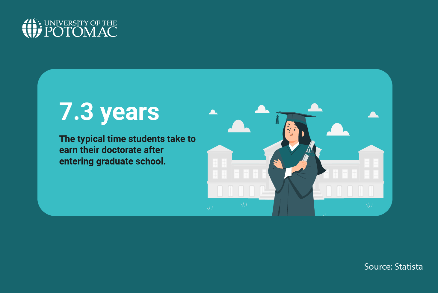 What Is a Doctorate Degree? Types, Length, and Opportunities