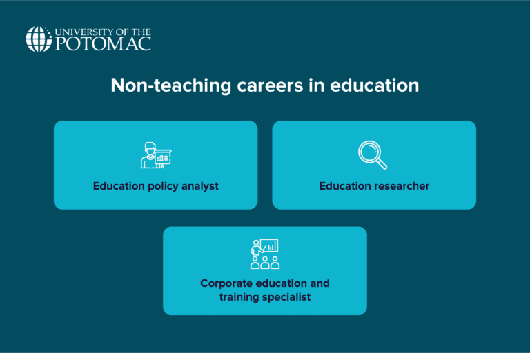 Top Careers in Education: Exciting Roles to Explore