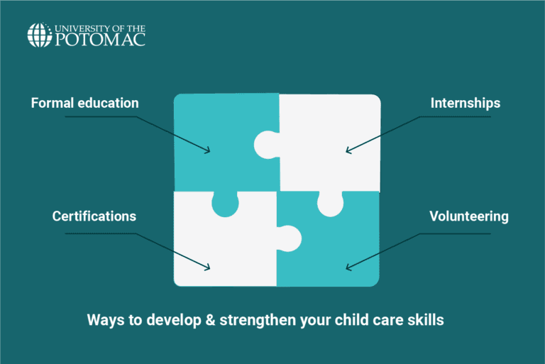 Essential Child Care Skills: Guide for Future Professionals | UOTP