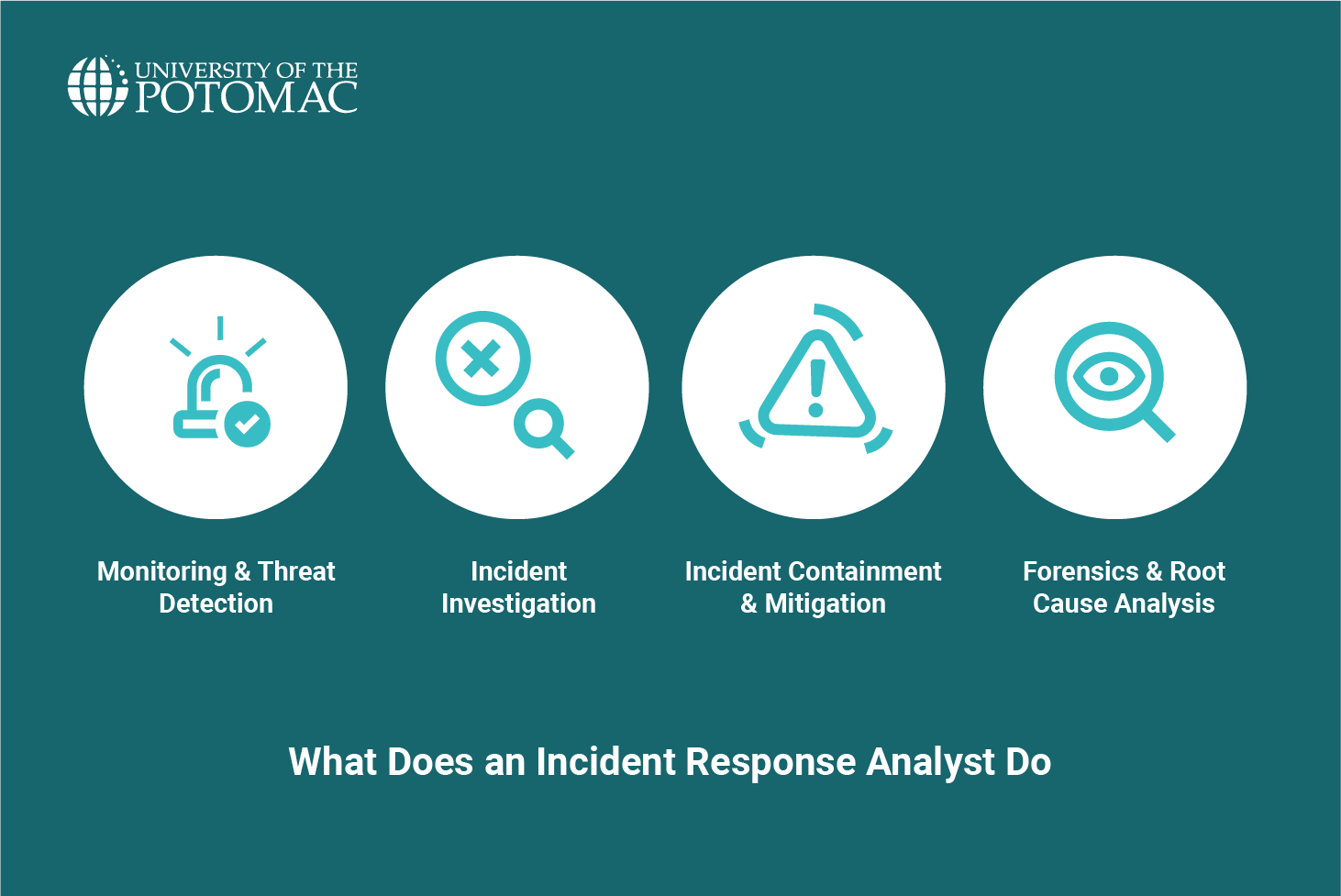 What Is an Incident Response Analyst? Duties & Skills