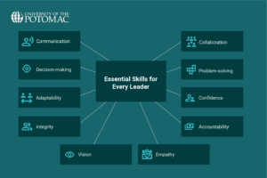 10 Leadership Styles Explained: Which One Fits You Best?