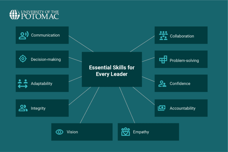 10 Leadership Styles Explained: Which One Fits You Best?