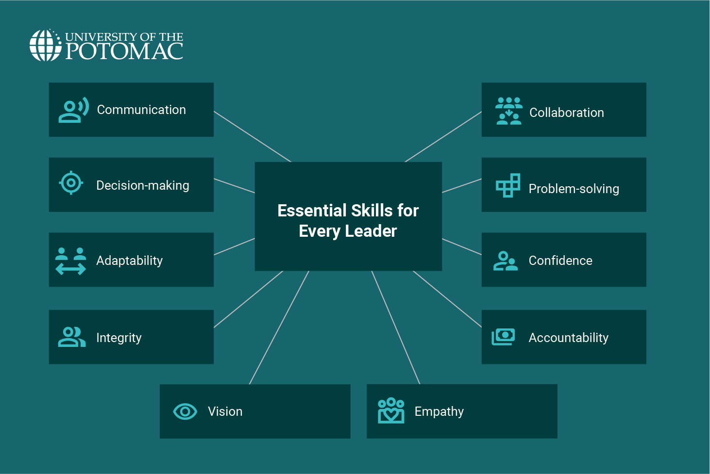 10 Leadership Styles Explained: Which One Fits You Best? | UOTP