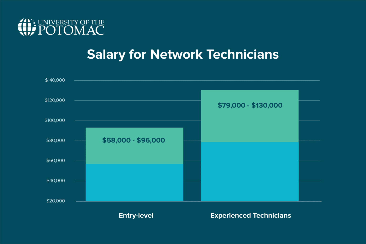 What Is a Network Technician? Role, Skills, and Career Guide | UOTP