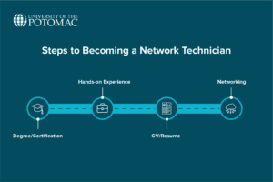 What Is a Network Technician? Role, Skills, and Career Guide | UOTP