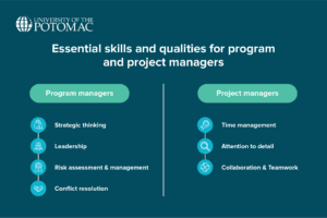 Program Management vs. Project Management: Key Differences