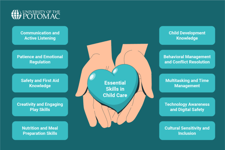 Essential Child Care Skills: Guide for Future Professionals