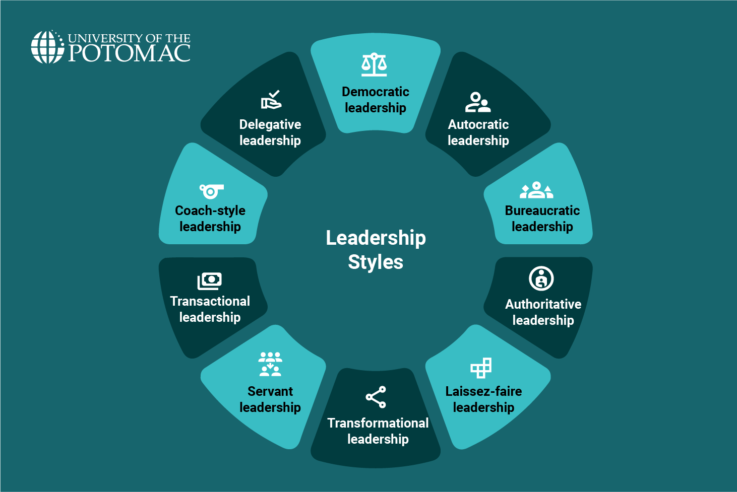 10 Leadership Styles Explained: Which One Fits You Best?