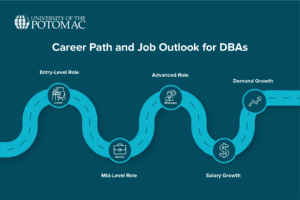 What Does a Database Administrator Do? Key Responsibilities