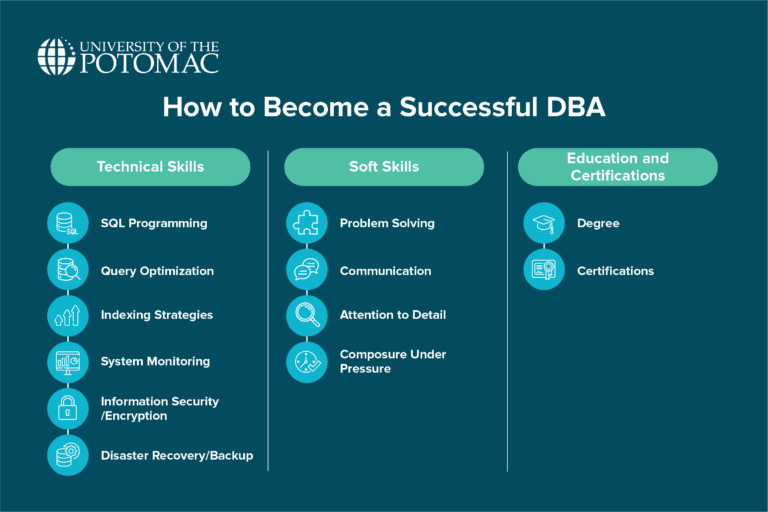 What Does a Database Administrator Do? Key Responsibilities