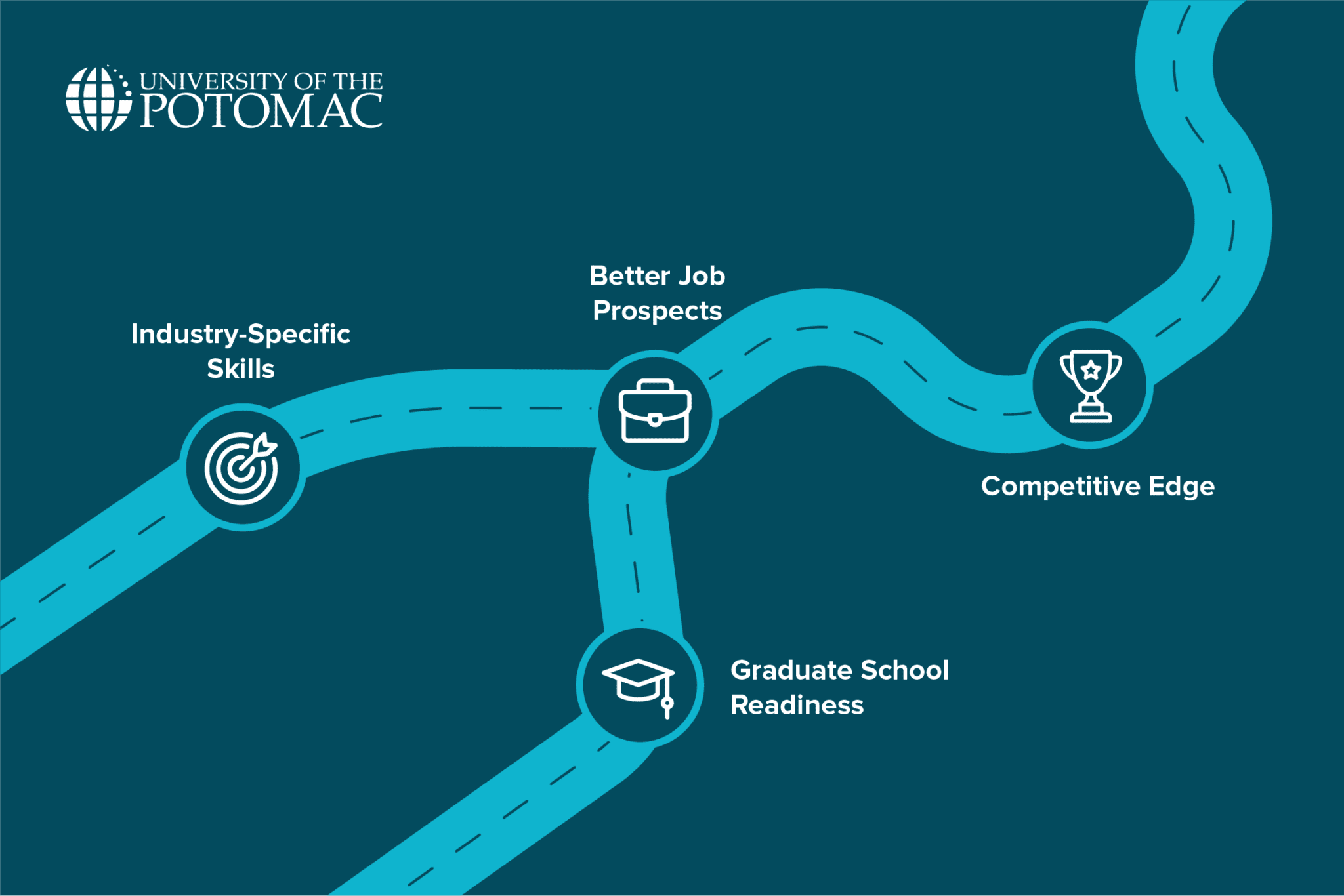 What Is a Concentration in College? Full Breakdown | UOTP
