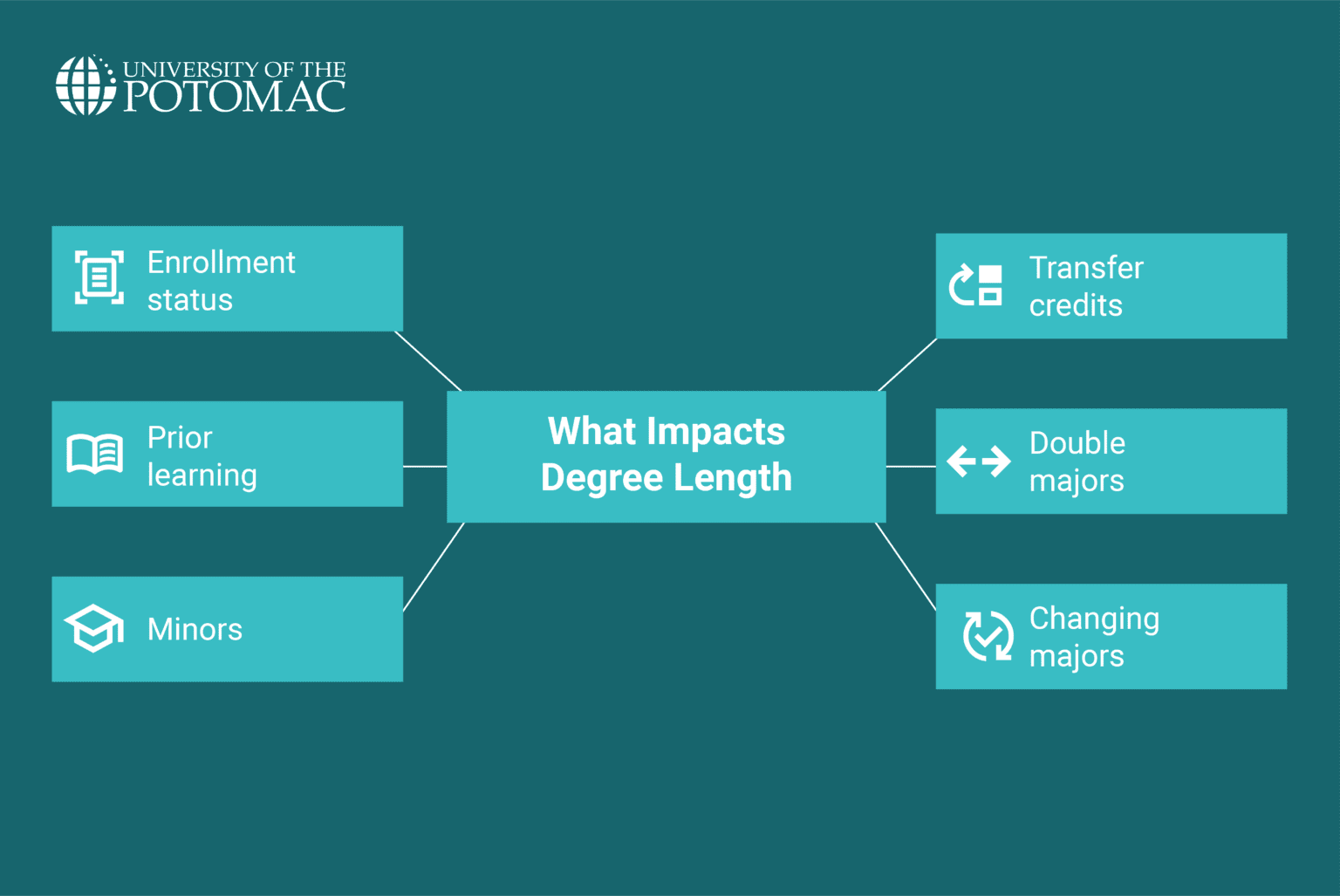 How Many Years Is a Bachelor's Degree? Timeline & Options