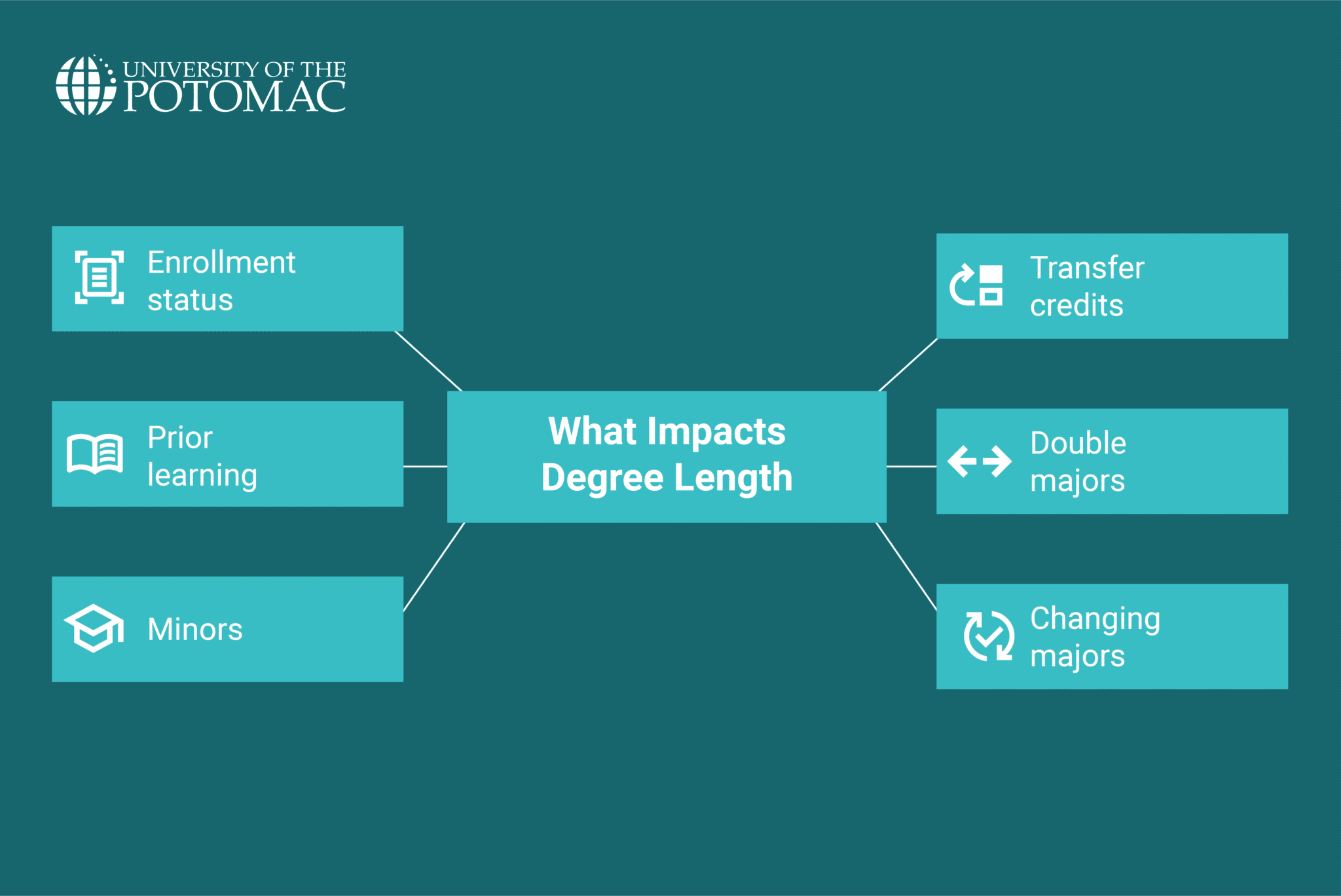 How Many Years Is a Bachelor's Degree? Timeline & Options